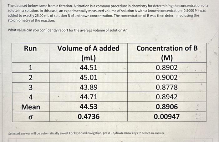 The data set below came from a titration. A titration | Chegg.com