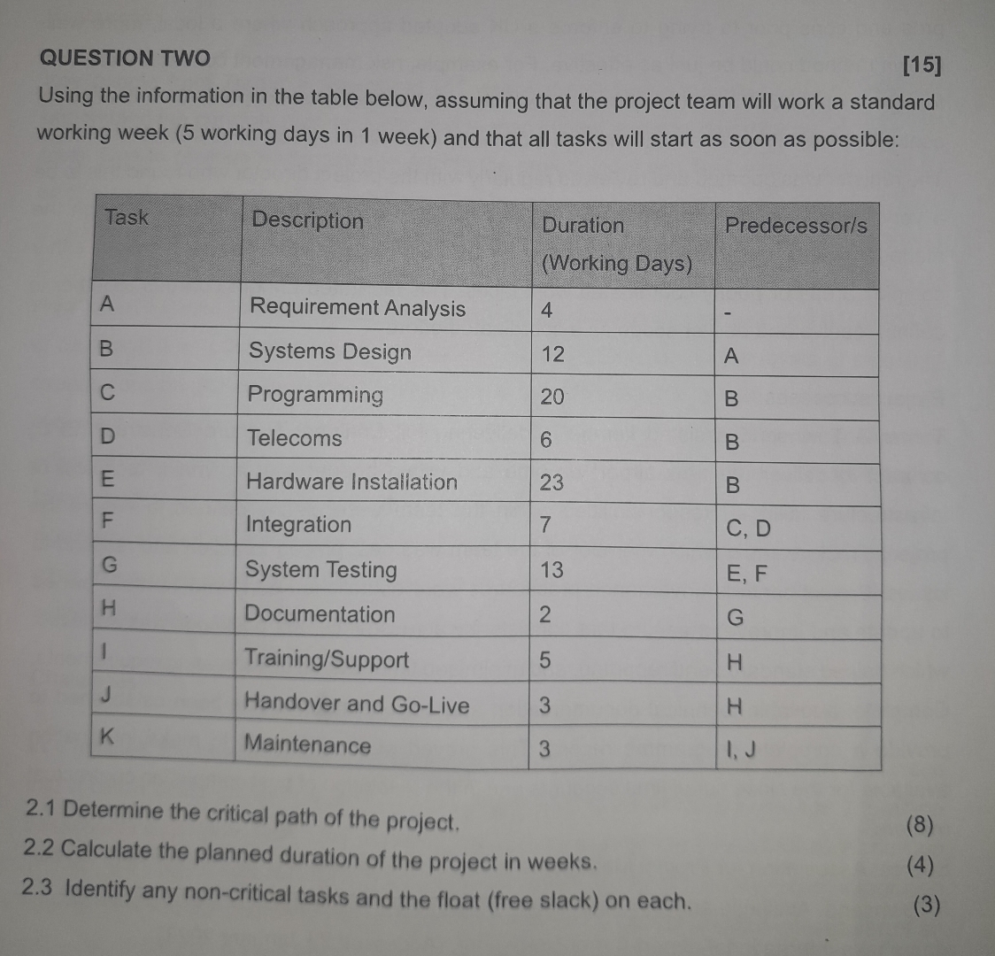 Solved QUESTION TWO[15]Using the information in the table | Chegg.com