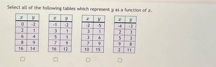 Solved Select all of the following tables which represent y | Chegg.com