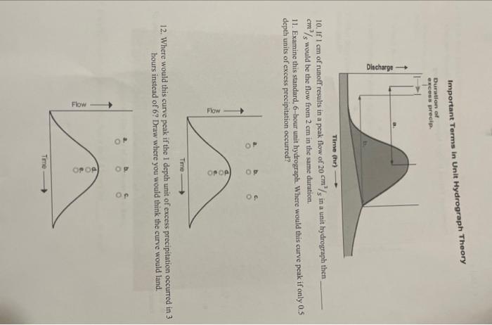 Solved Important Terms in Unit Hydrograph Theory Duration of | Chegg.com