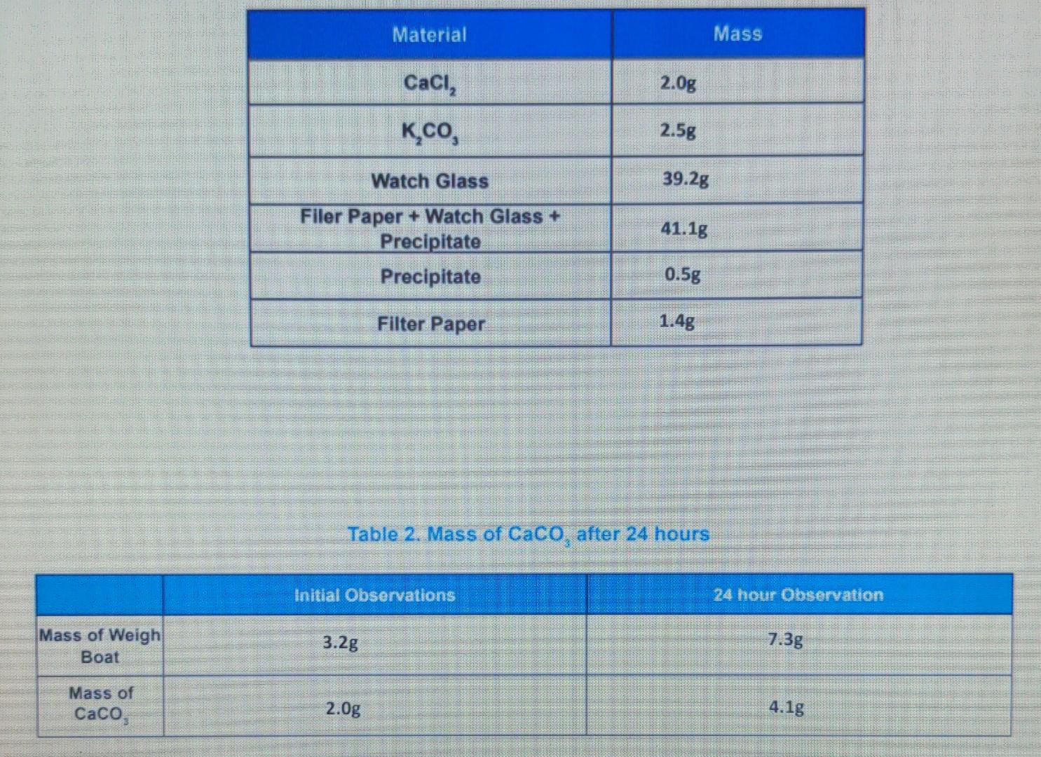 Using this table, what are the answers to the | Chegg.com