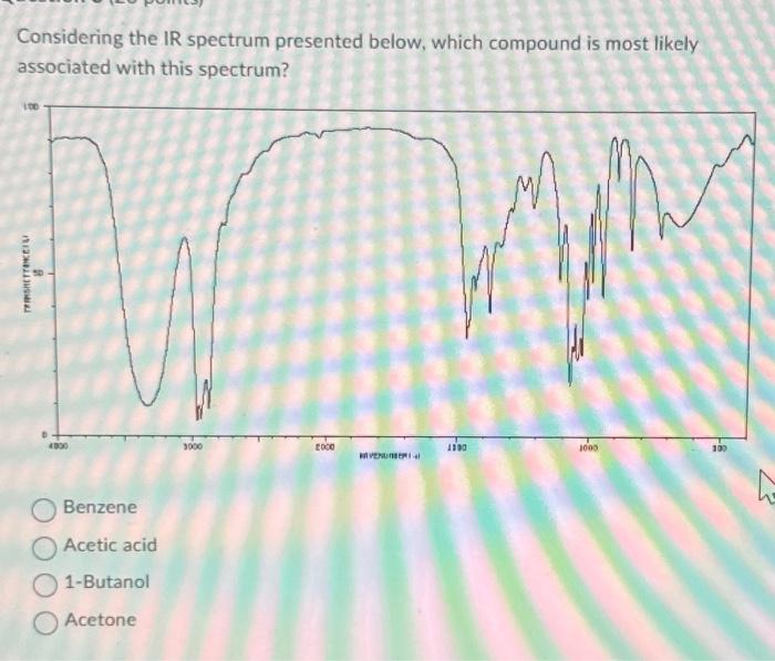 Solved Considering the IR spectrum presented below, which | Chegg.com