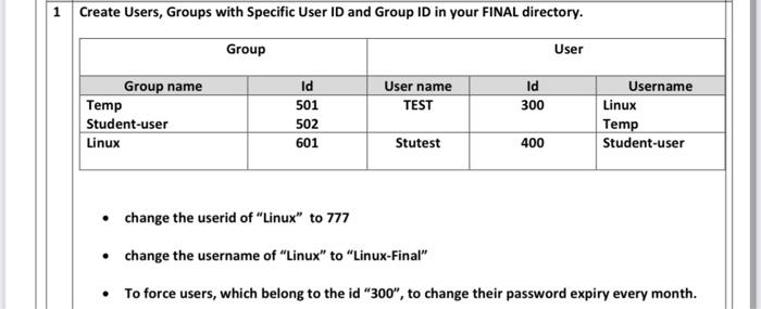 Solved 1 Create Users Groups With Specific User Id And