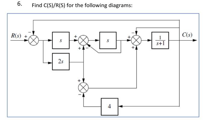 Solved 6. Find C(S)/R(S) for the following diagrams: | Chegg.com
