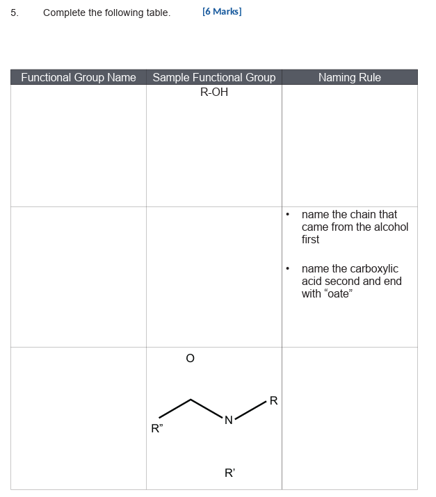 Solved 5. ﻿Complete the following table. [6 ﻿Marks]- ﻿name | Chegg.com