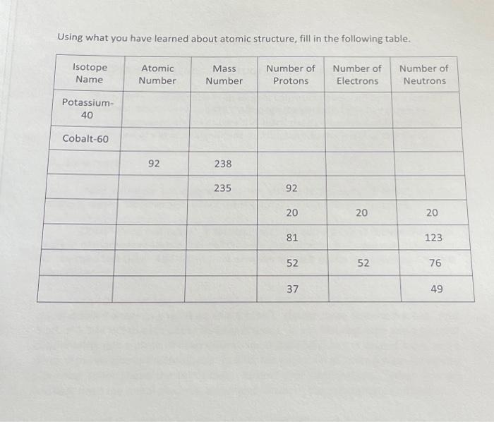 Solved Using what you have learned about atomic structure, | Chegg.com