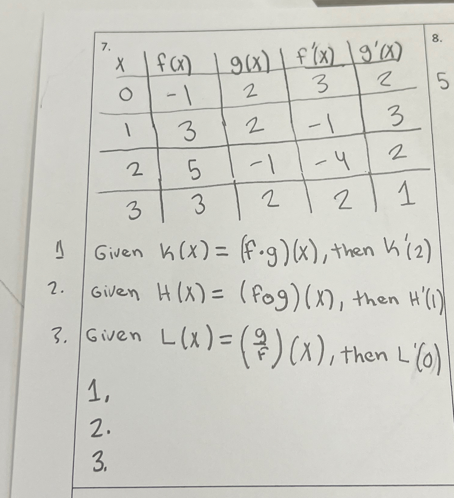 Solved \table[[7,f(x),g(x),f'(x),g'(x) | Chegg.com