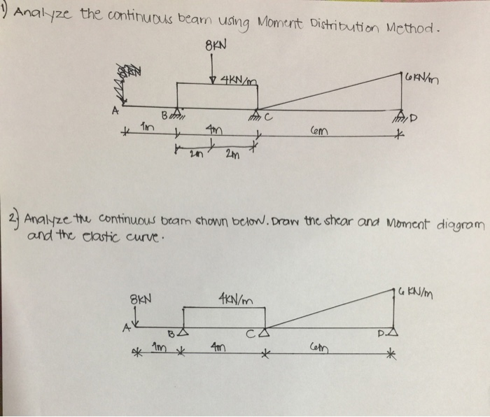 Solved ) Analyze the continuous beam using Moment | Chegg.com