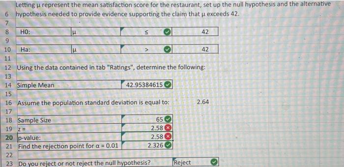 Solved Letting μ represent the mean satisfaction score for | Chegg.com