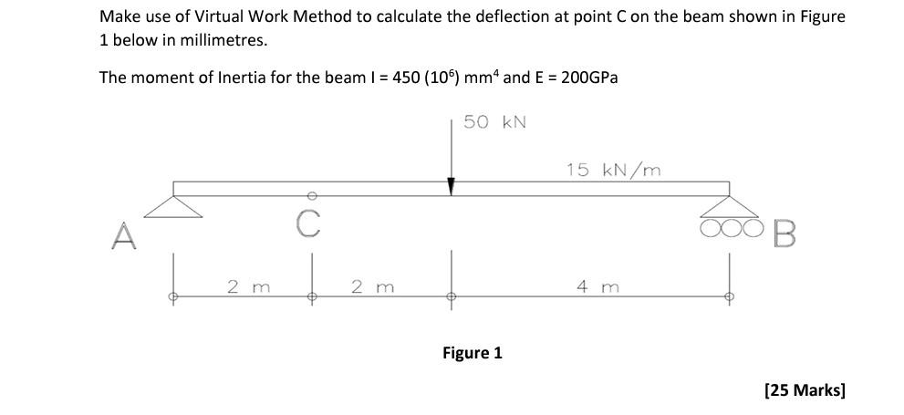 Solved Make use of Virtual Work Method to calculate the | Chegg.com