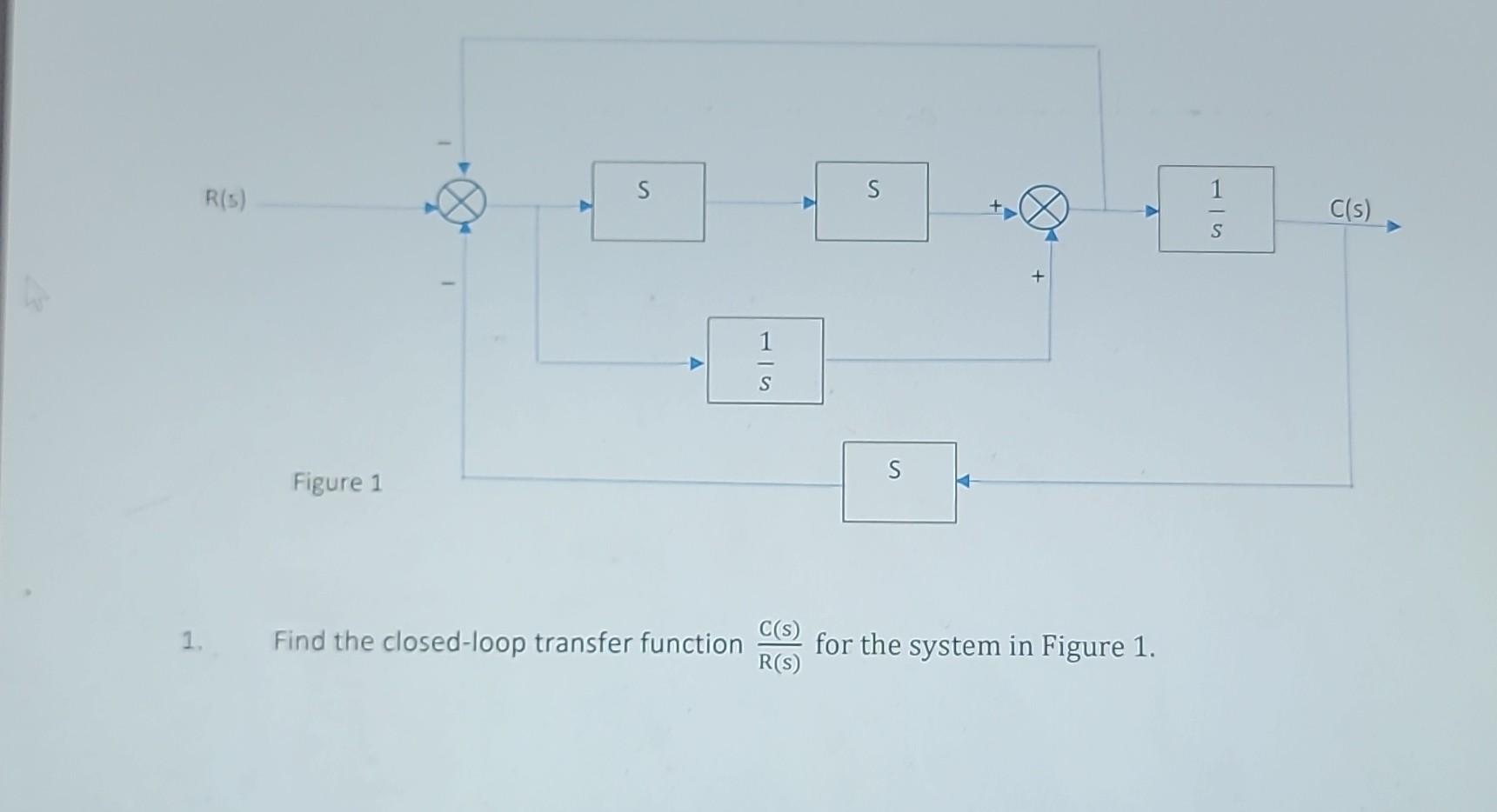 Solved Find the closed-loop transfer function R(s)C(s) for | Chegg.com