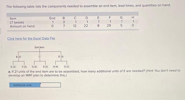 Solved The following table lists the components needed to | Chegg.com