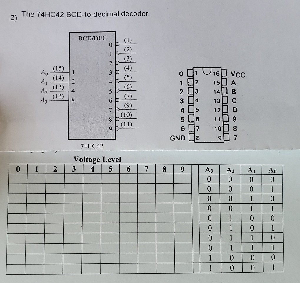Solved 2) The 74HC42 BCD-to-decimal decoder. BCD/DEC /DEC | Chegg.com