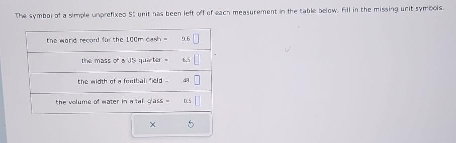 Solved The symbol of a simple unprefixed SI unit has been | Chegg.com