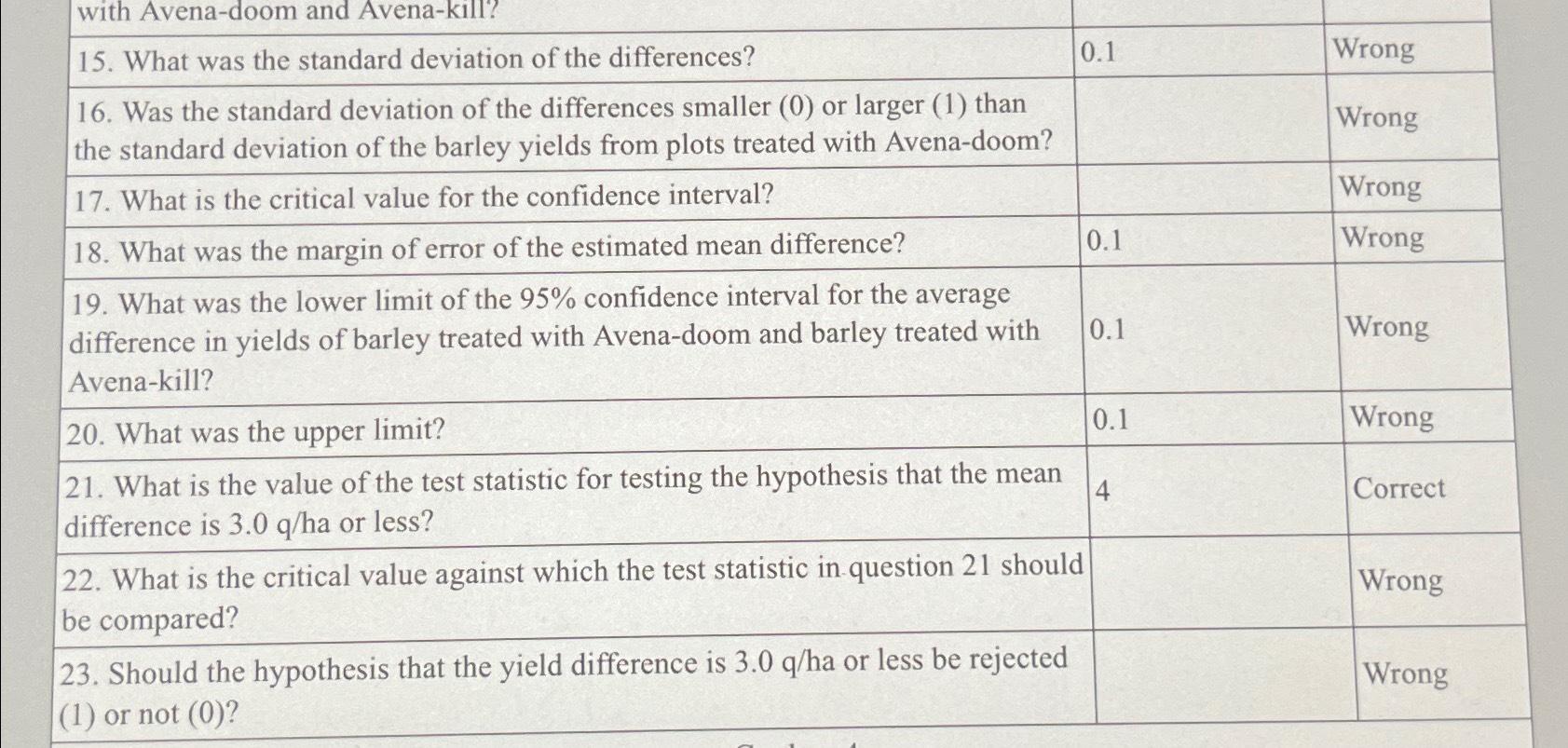 Solved Plant science 214 | Chegg.com