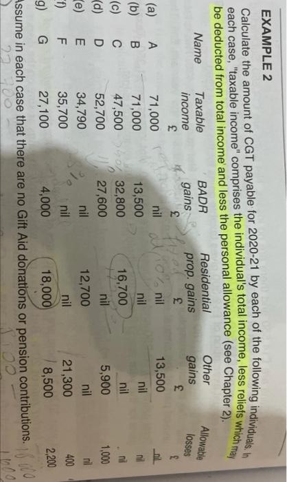 Solved Allowable losses £ EXAMPLE 2 Calculate the amount of | Chegg.com