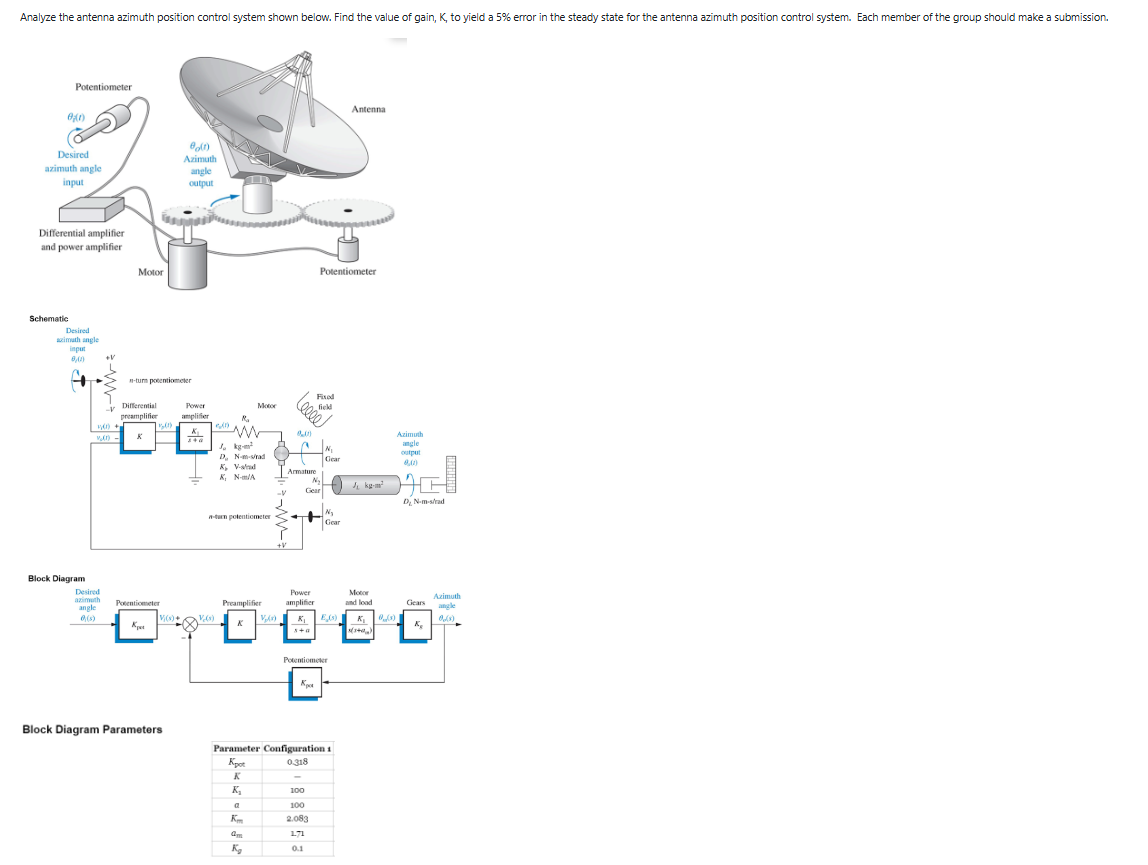 Solved Analyze the antenna azimuth position control system | Chegg.com