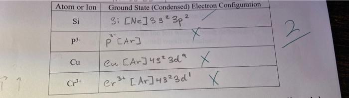 Solved Atom or Ion Ground State (Condensed) Electron | Chegg.com