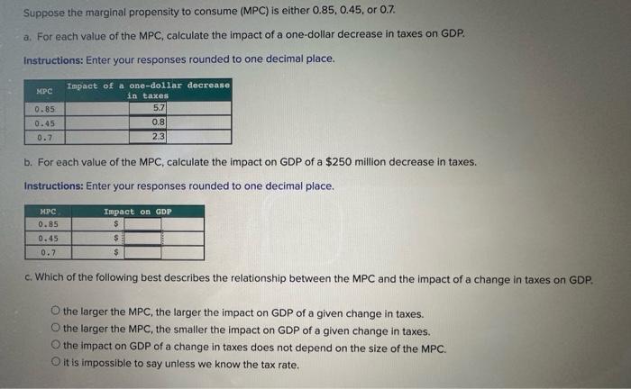 Solved Suppose the marginal propensity to consume (MPC) is | Chegg.com