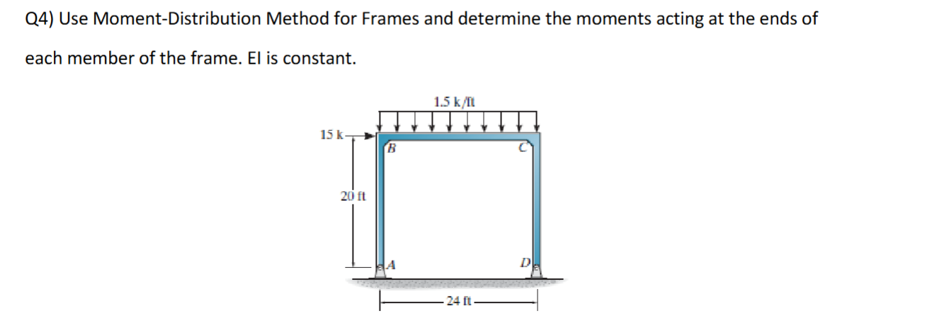 Solved Q4) ﻿Use Moment-Distribution Method for Frames and | Chegg.com