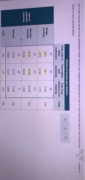 Solved (o-) Fill in the missing values in the contingency | Chegg.com