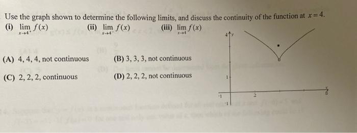 Solved Use the graph shown to determine the following | Chegg.com