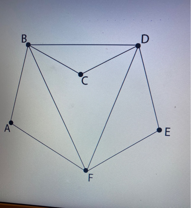 Solved Question 6 (1 point) How many unique Hamiltonian | Chegg.com