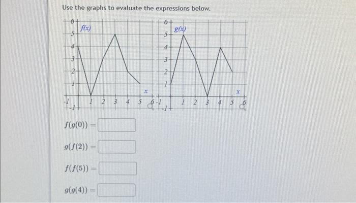 Solved Use the graphs to evaluate the expressions below. | Chegg.com