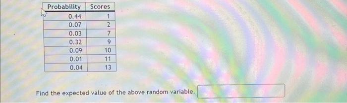 Solved \begin{tabular}{|r|r|} \hline Probability & Scores \\ | Chegg.com