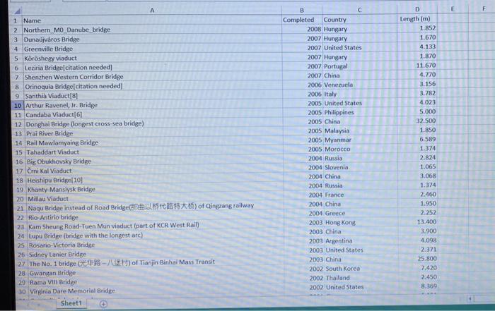 Solved CIV 306 COMPUTER APPLICATION IN CIVIL ENGINEERING | Chegg.com