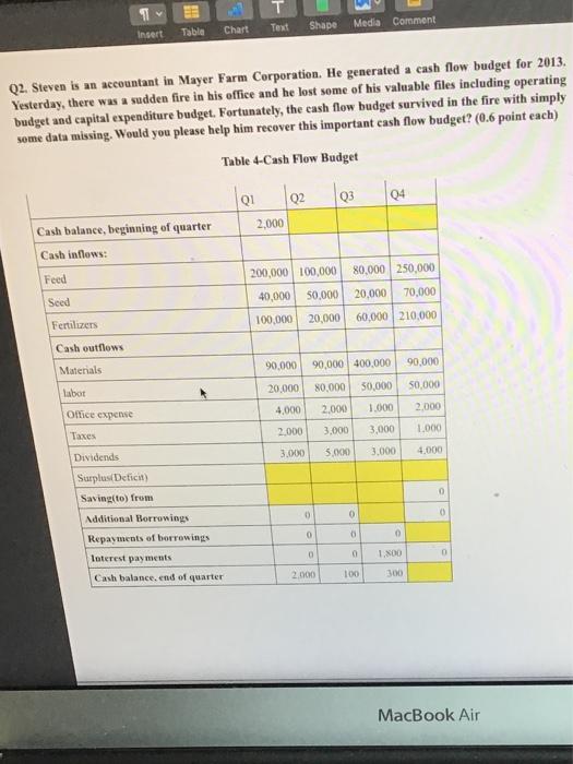 Solved Table Chart Text Insert Shape Media Comment Q2. | Chegg.com