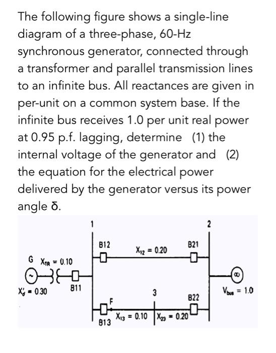 Solved A 60Hz synchronous generator having inertia constant | Chegg.com