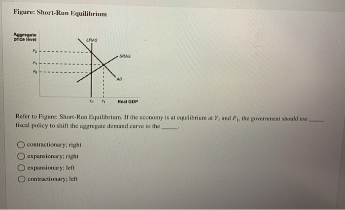 Solved Figure: Short-Run Equilibrium Aggregate price level | Chegg.com Solved Figure: Short-Run Equilibrium Aggregate price level | Chegg.com