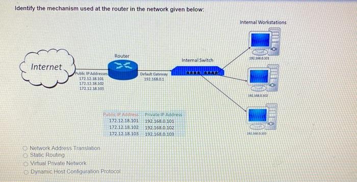 Solved Find the binary notation of the following IP address: | Chegg.com