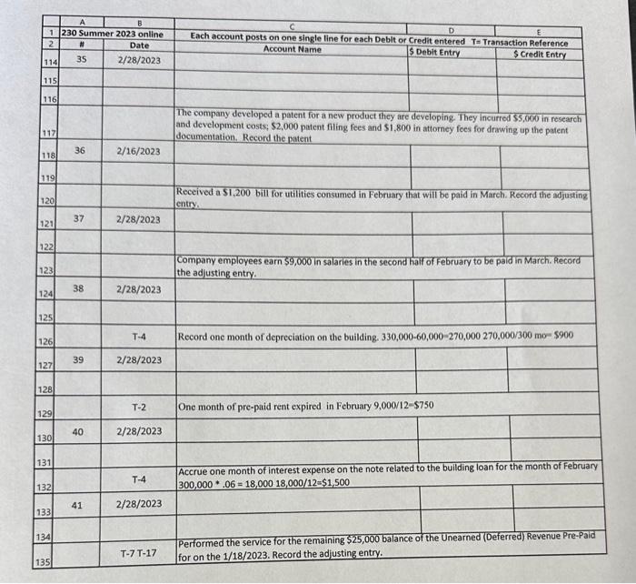 Solved Can you please help me with February Journal entries? | Chegg.com
