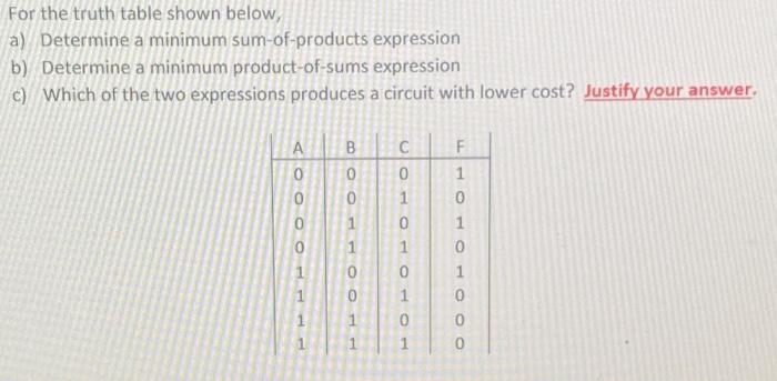 Solved For the truth table shown below, a) Determine a | Chegg.com