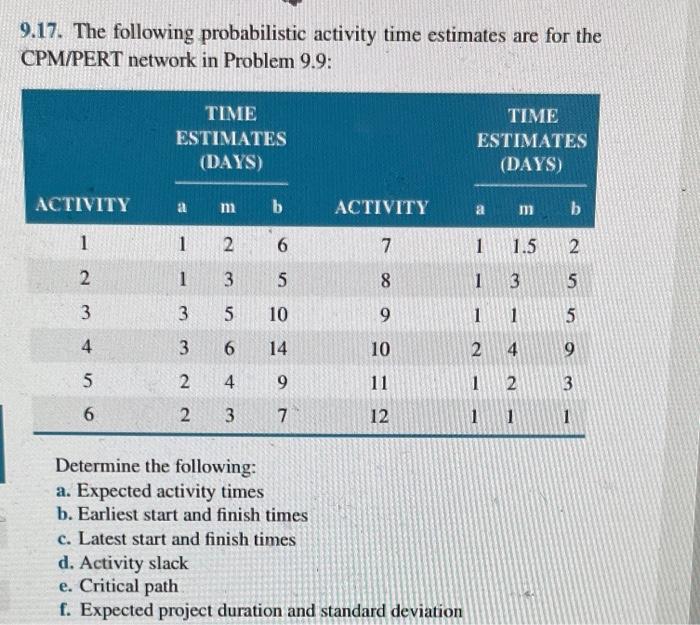 Solved 9.17. The following probabilistic activity time | Chegg.com
