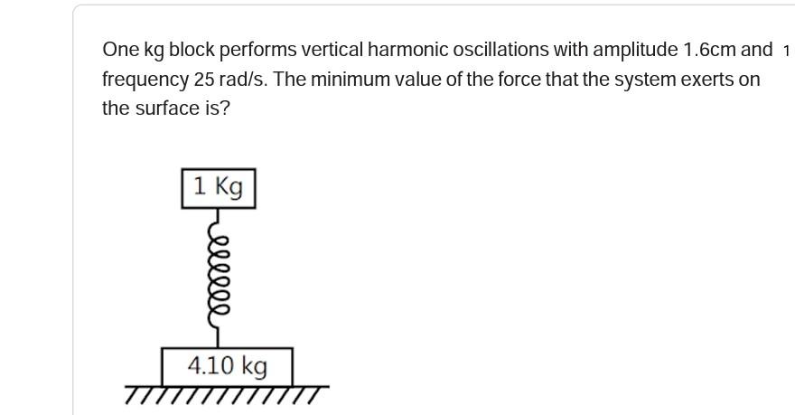 Solved One kg block performs vertical harmonic oscillations | Chegg.com