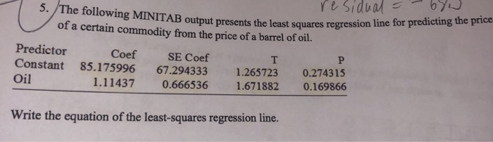 Solved residual = -byn 5. The following MINITAB output | Chegg.com