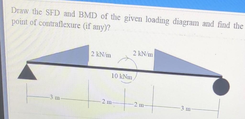 Solved Draw the SFD and BMD of the given loading diagram and | Chegg.com
