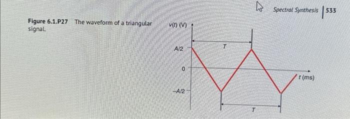 Solved 27 *Find the spectrum of the triangular signal shown | Chegg.com