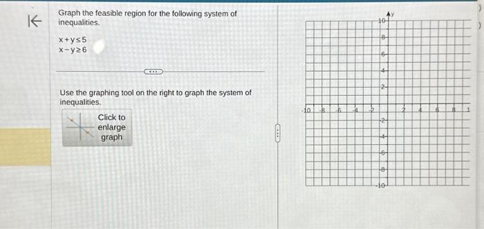 Solved Graph the feasible region for the following system of | Chegg.com