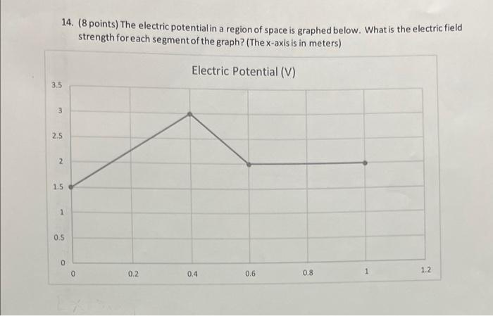 Solved 14. (8 points) The electric potential in a region of | Chegg.com