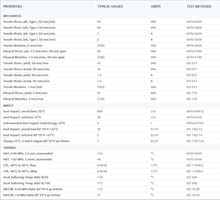 Solved Based on this polymer data sheet and characterization | Chegg.com