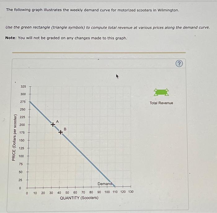 Solved The following graph illustrates the weekly demand | Chegg.com