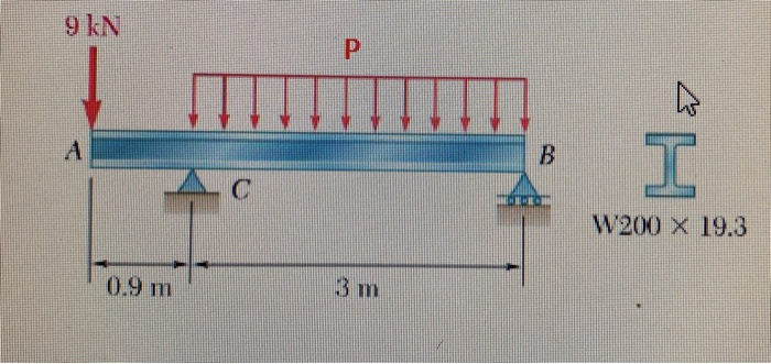 Solved Consider the given beam and loading where P = 10 | Chegg.com