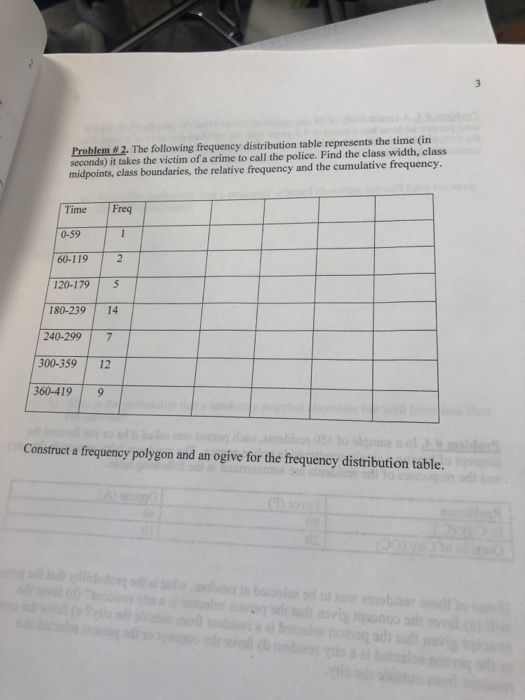 Solved Problem 2. The following frequency distribution table | Chegg.com