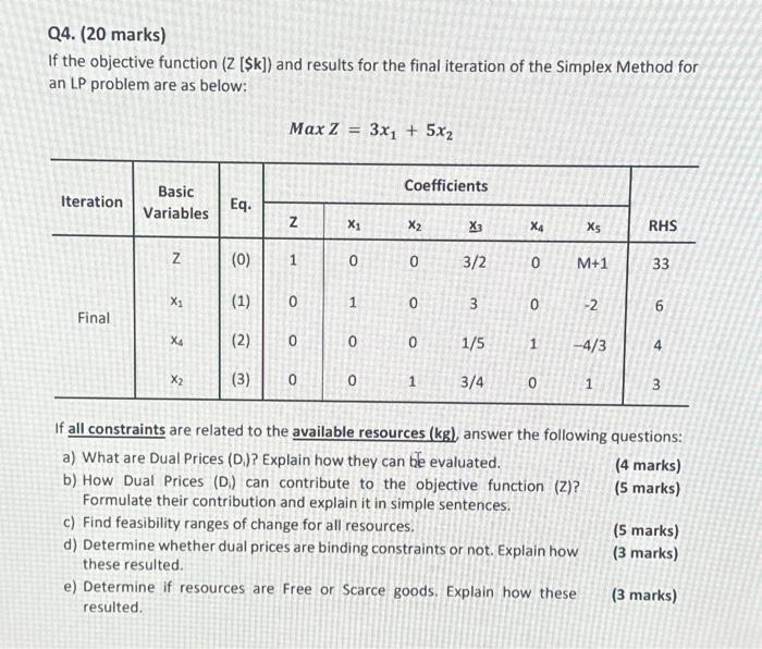Solved Q4. (20 marks) If the objective function (Z [$k]) and | Chegg.com