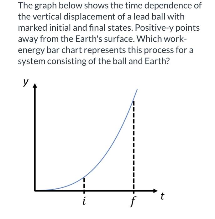 Solved The graph below shows the time dependence of the | Chegg.com