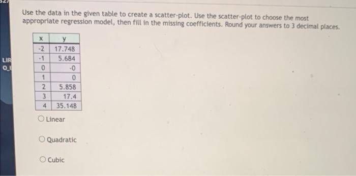 Solved use the data in the given table to create a | Chegg.com